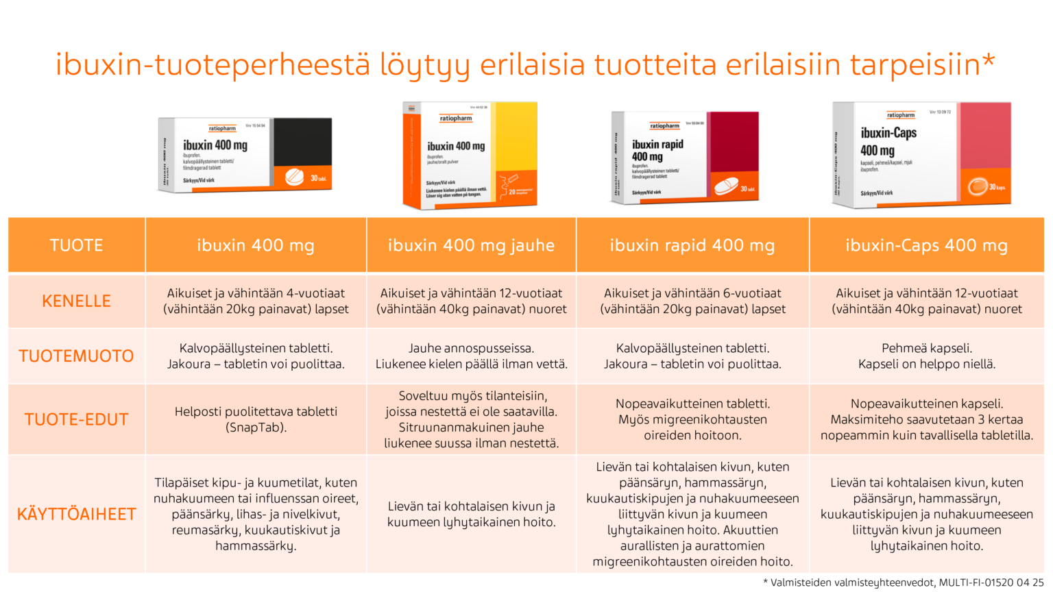 ibuxin-Caps 400 mg pehmeät kapselit – Teva Finland