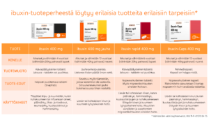 ibuxin-Caps 400 mg pehmeät kapselit – Teva Finland
